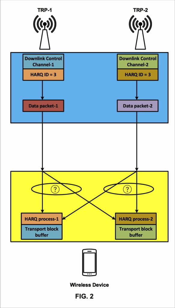 Multiple Transmission and Reception Architecture in 5G - Ofinno