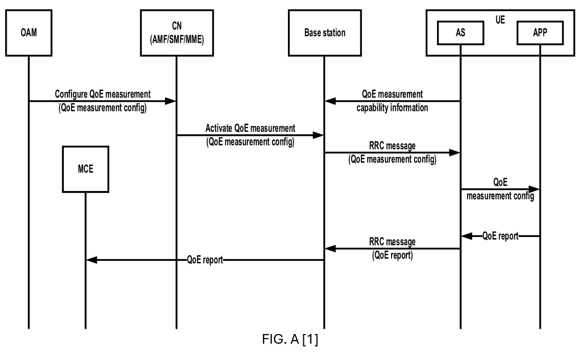 An Introduction to 5G Quality of Experience (QoE) - Ofinno